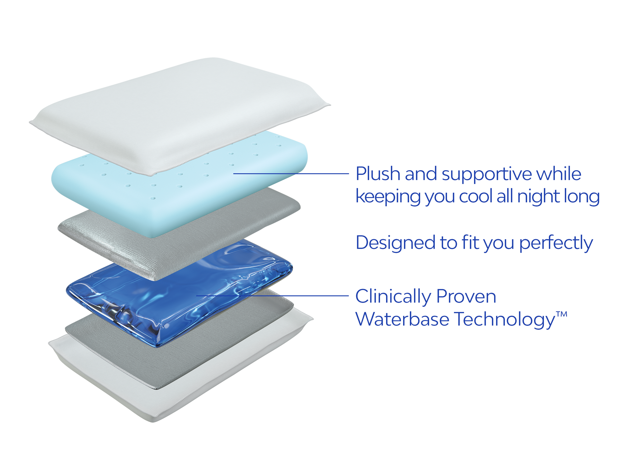 Cooling Gel Memory Foam Water Pillow | The Water Pillow by Mediflow ...